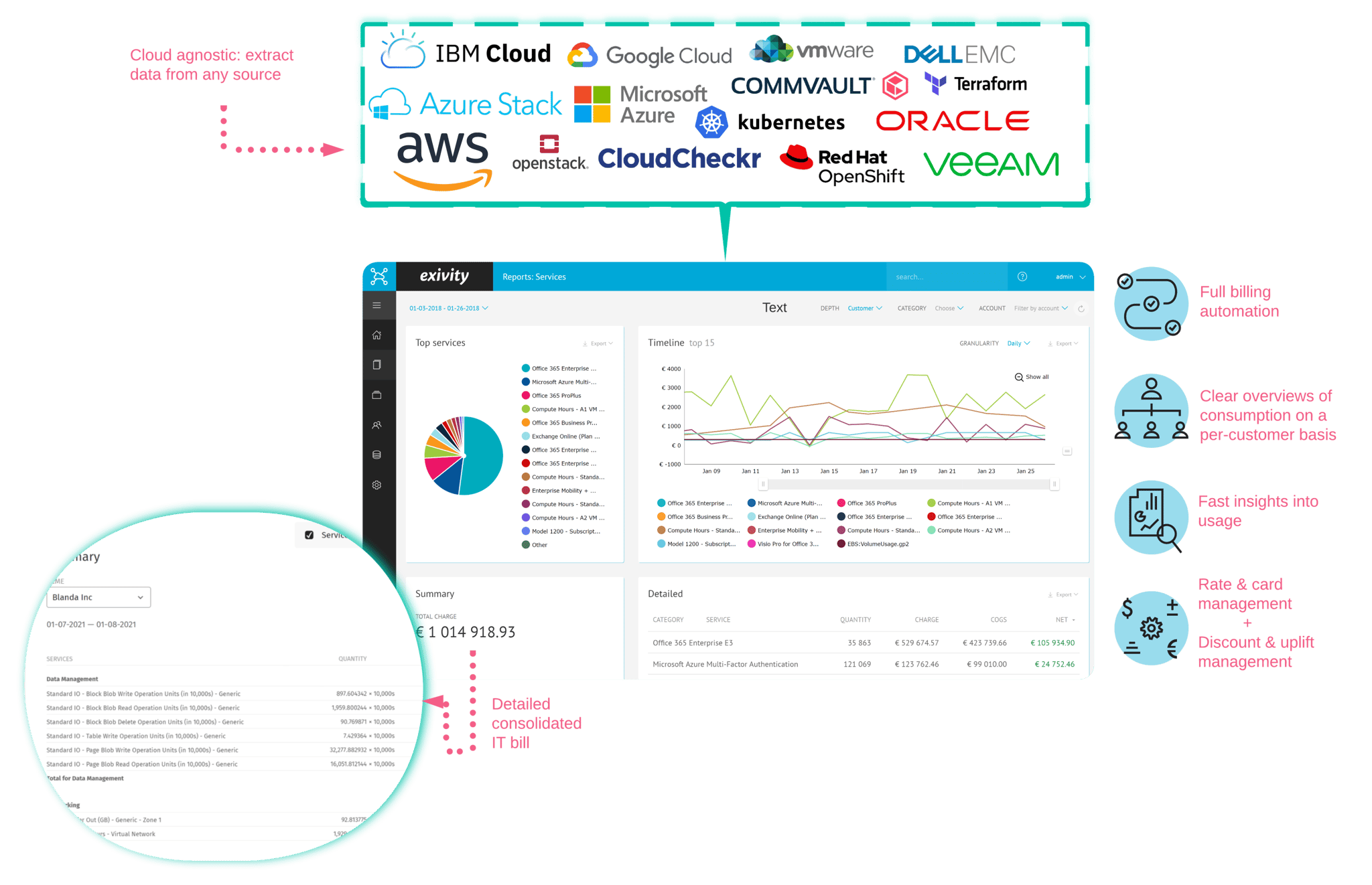 Exivity uncovers: Unraveling the Mystery - Why AWS's Private Rates Show ...