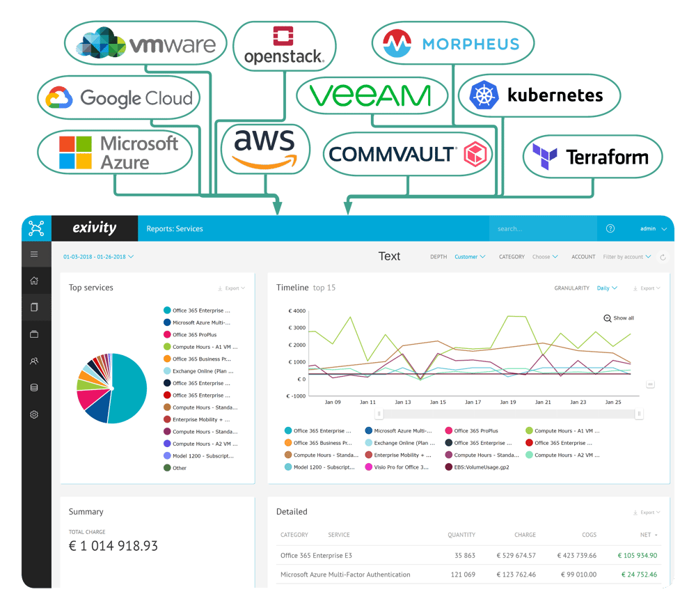 Enterprise solutions