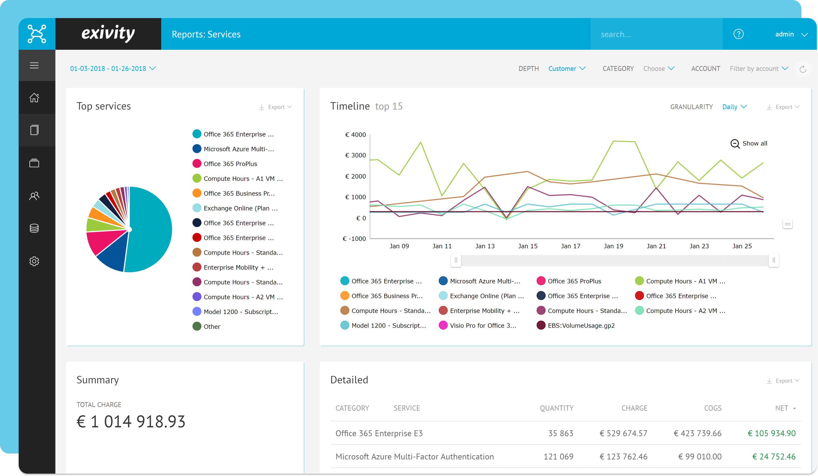 Exivity | Bring VMware billing to the next level