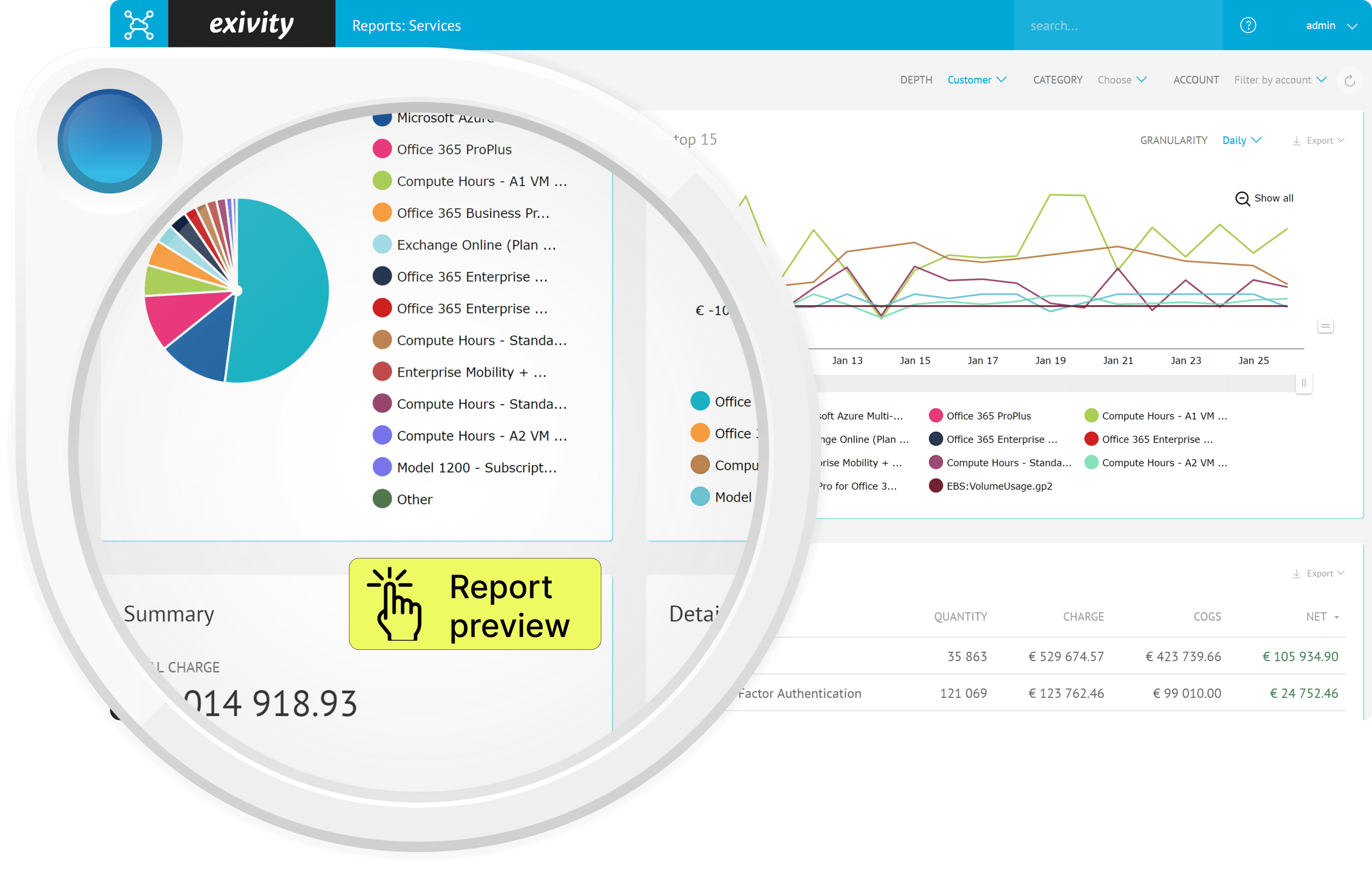 Exivity - Hybrid Cloud Billing & FinOps Automation Platform