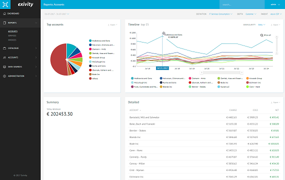 Exivity | Bring VMware billing to the next level